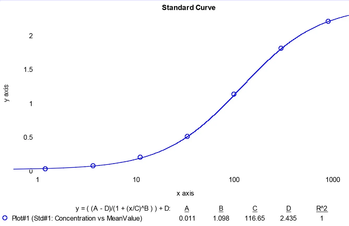 Albumin Quantification Made Easy: Working with Bethyl’s ELISA Kits